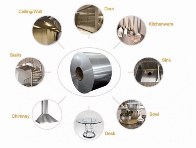 Stainless Steel Spring Steel Strip