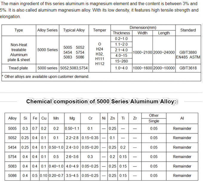 5052 5053 5083 0.1mm Aluminium Sheet Plate For Decoration