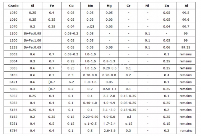 Al 5052 H32 Aluminium Sheet Plate 100mm Material 3000 X 1500